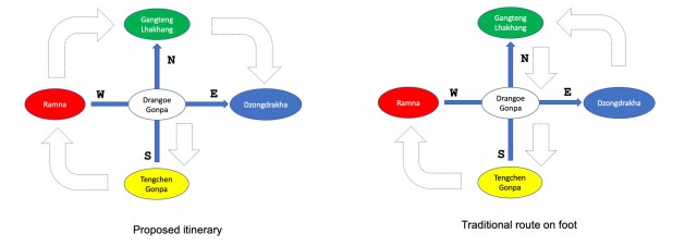 Tshering Chenga – The Tsheringma Sisters – Dorji Wangchuk